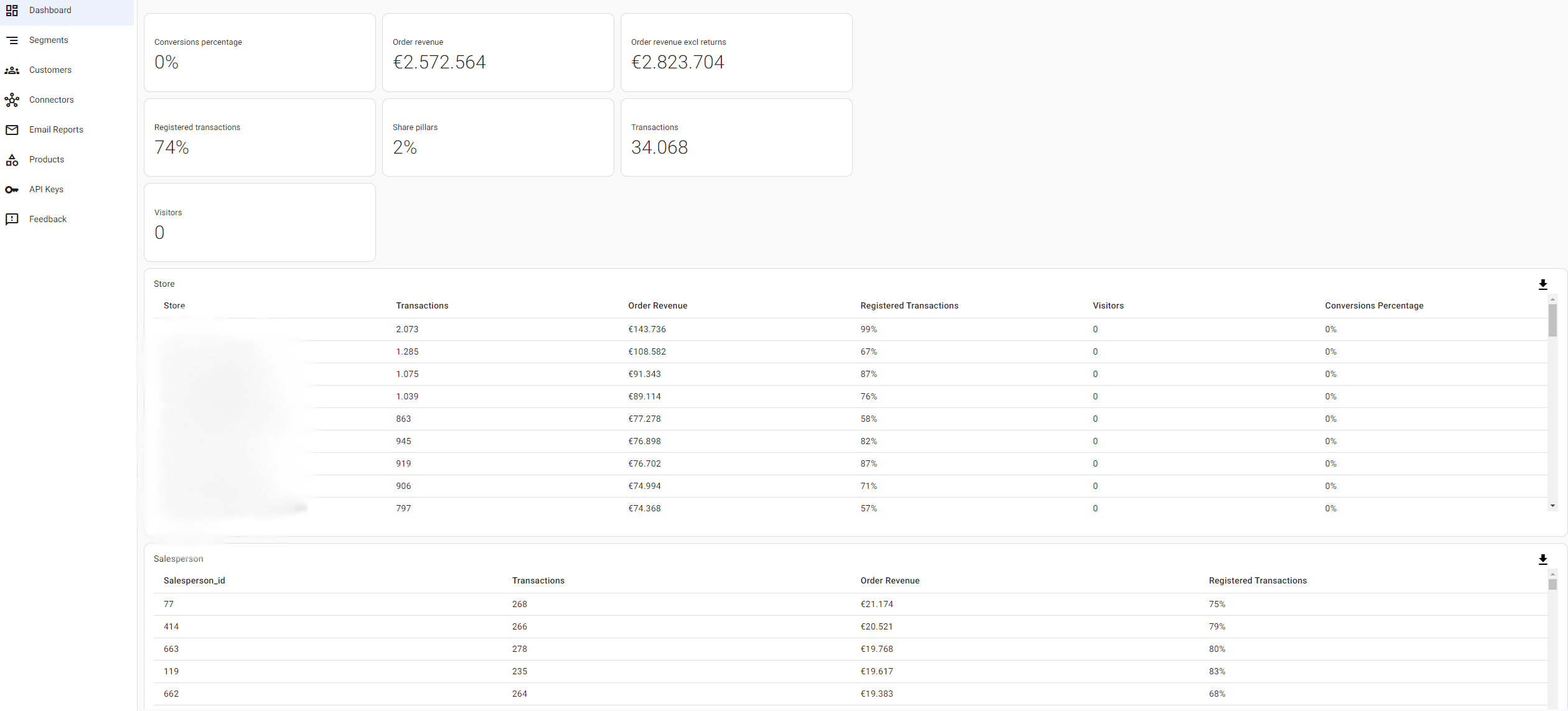 Waardevol: uitbreiding Datafuse dashboard | Datafuse