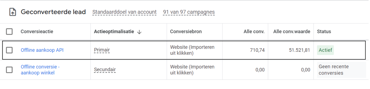 Optimalisatie van campagnes met offline data | Datafuse